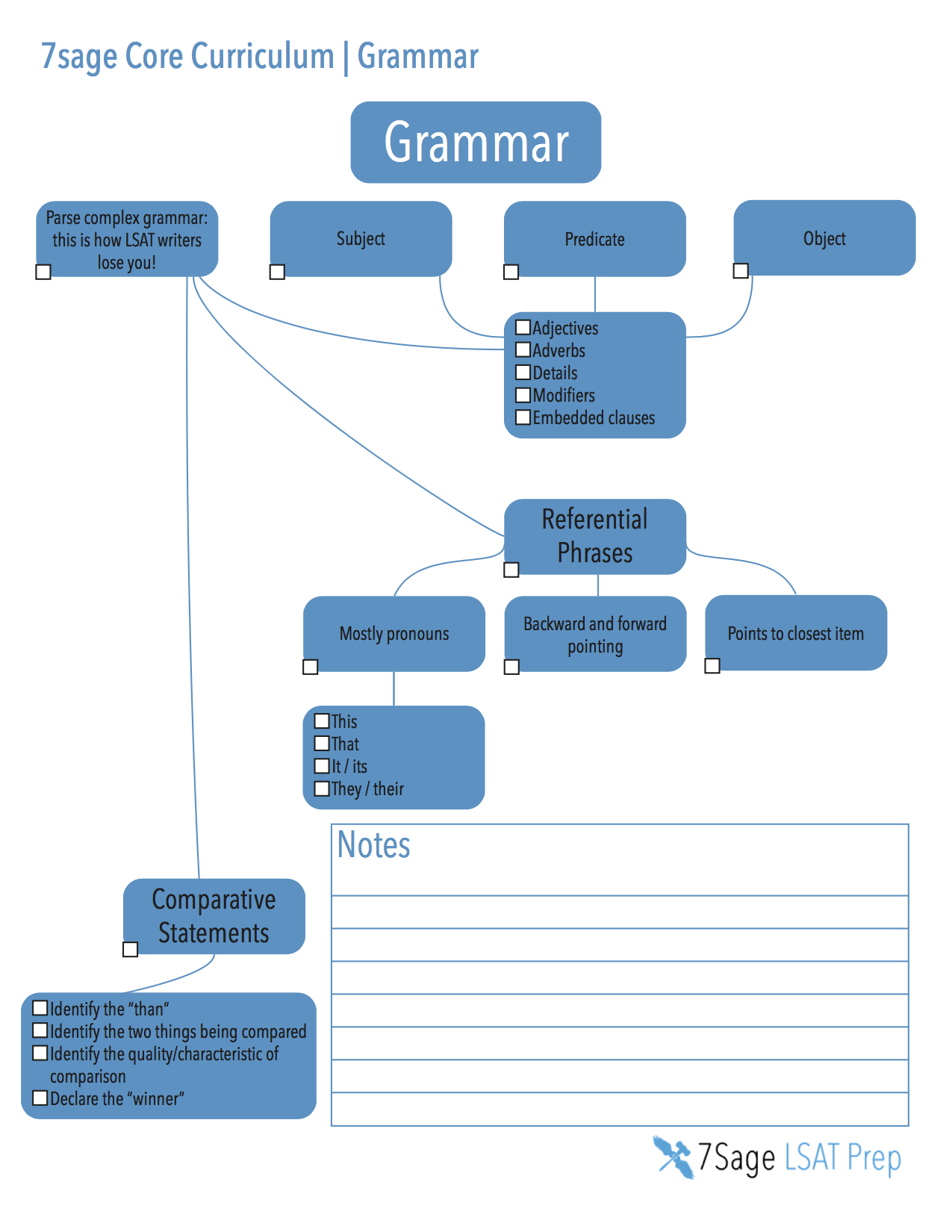 Grammar_Mindmap